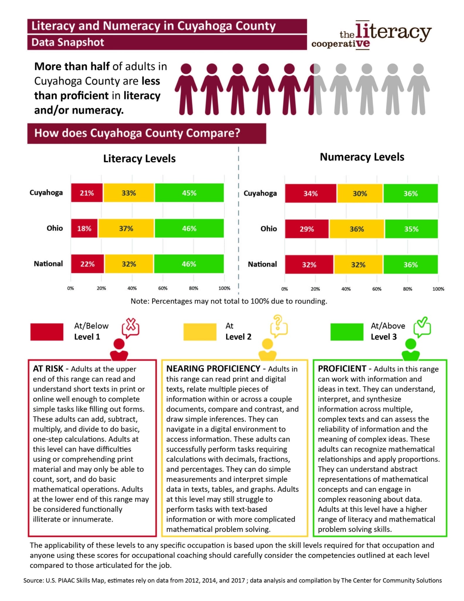 Literacy Statistics - The Literacy Cooperative