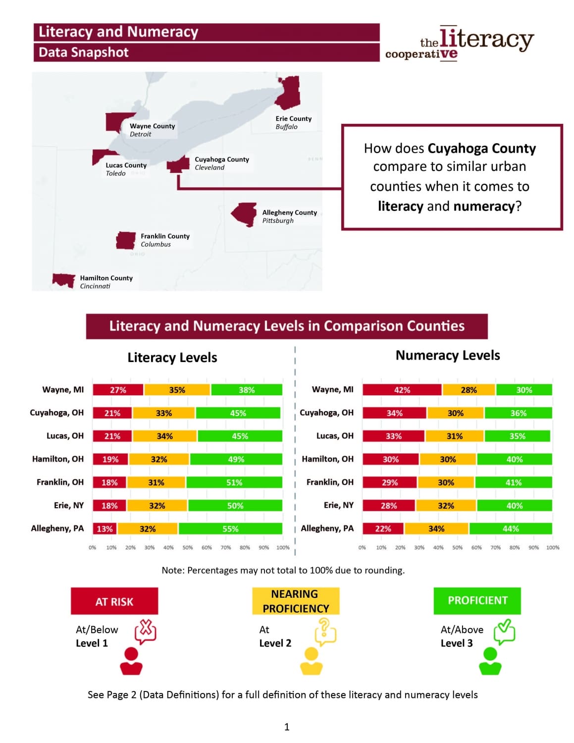 Literacy Statistics - The Literacy Cooperative