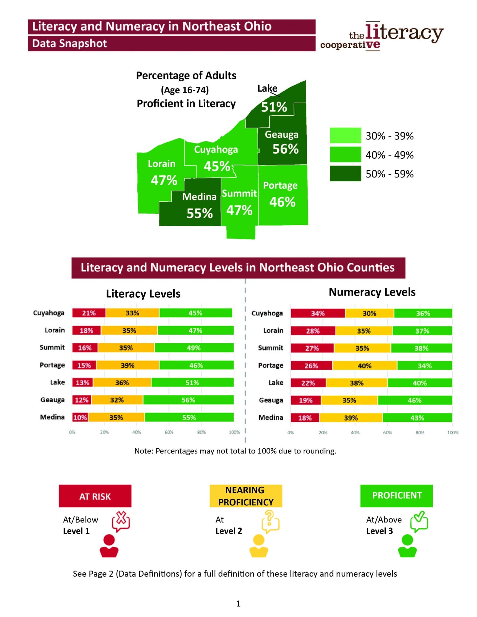 Literacy Statistics - The Literacy Cooperative