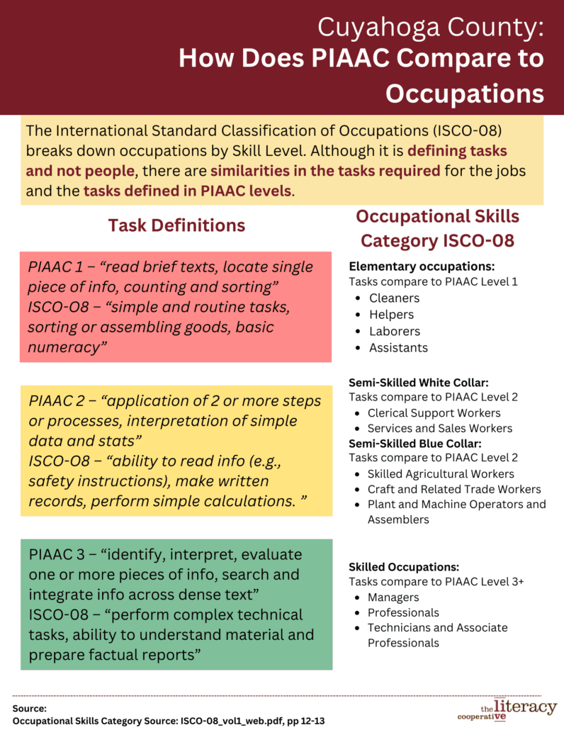 Literacy Statistics - The Literacy Cooperative