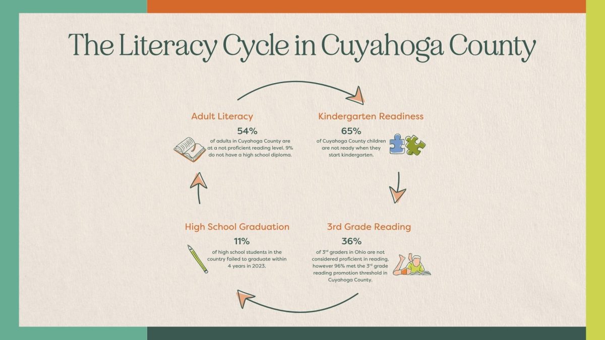 Literacy Facts - The Literacy Cooperative